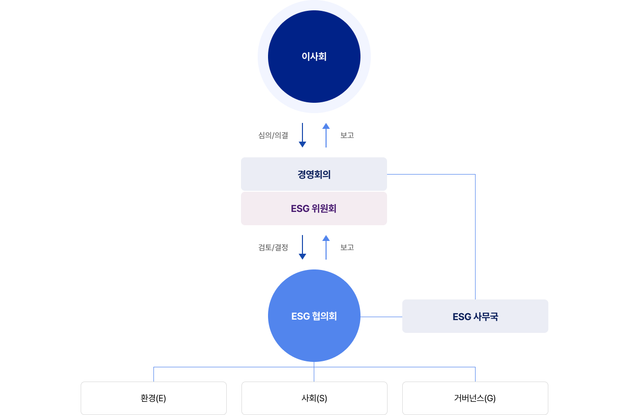 메인 - LS엠트론
